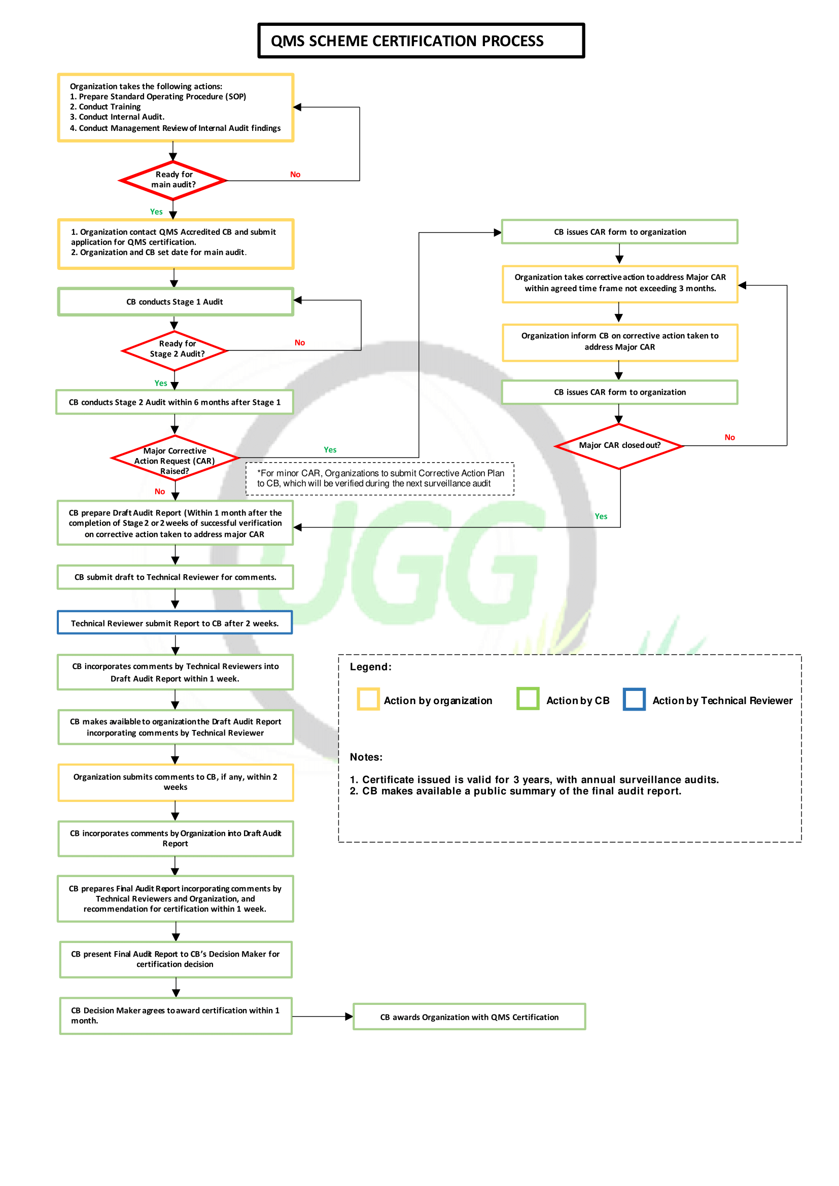Certification – United Global Green